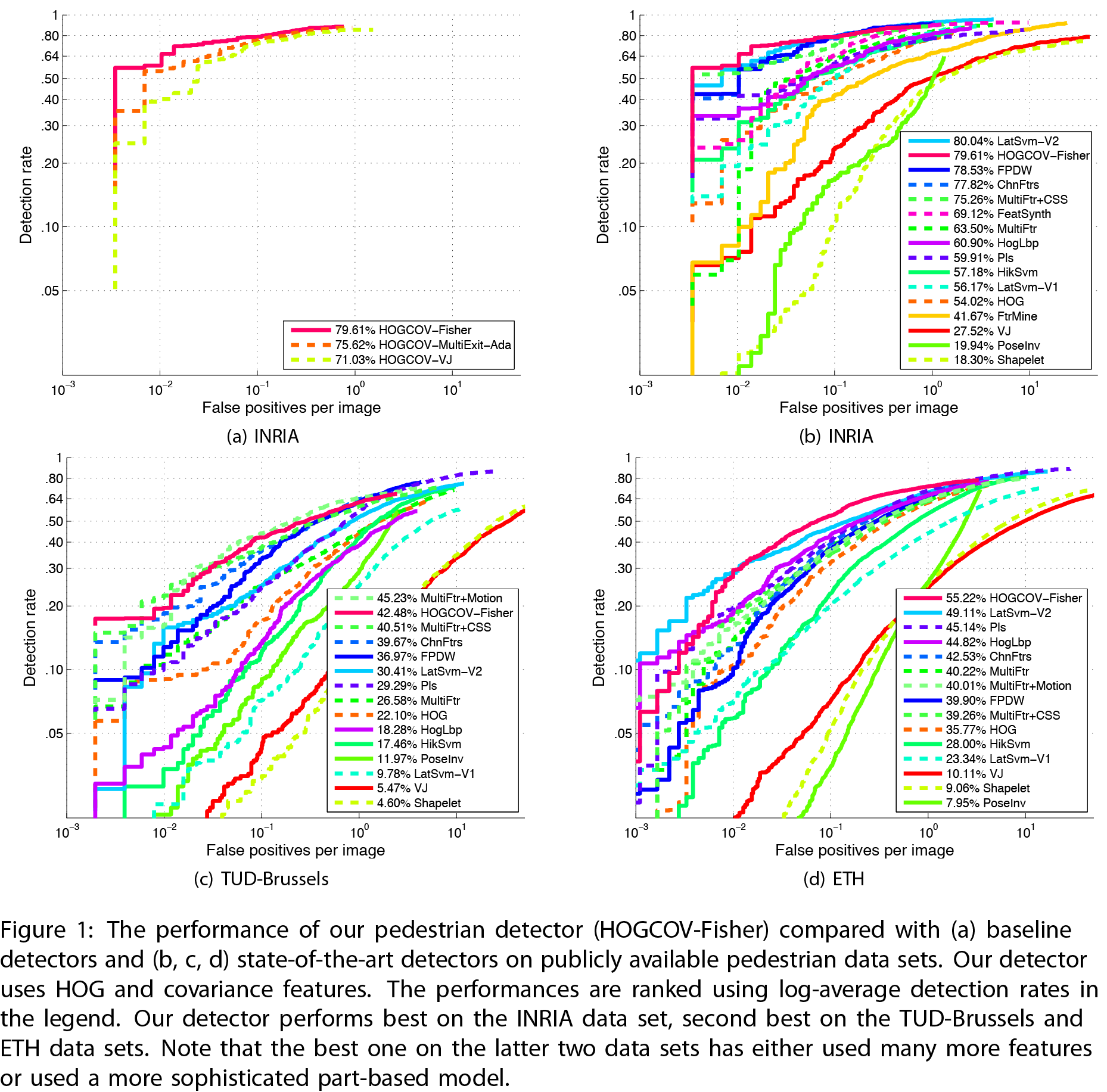 Chunhua Shen | The University of Adelaide
