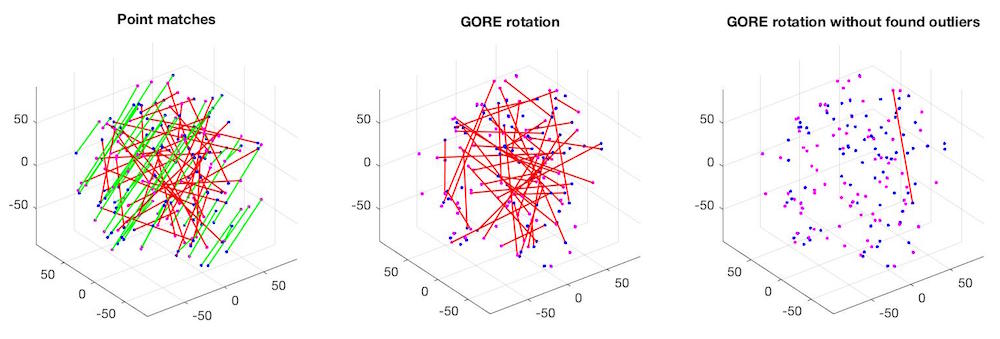 Guaranteed Outlier Removal