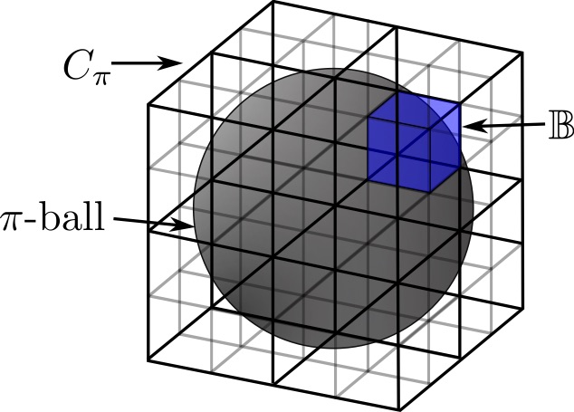 Robust rotation search in computer vision
